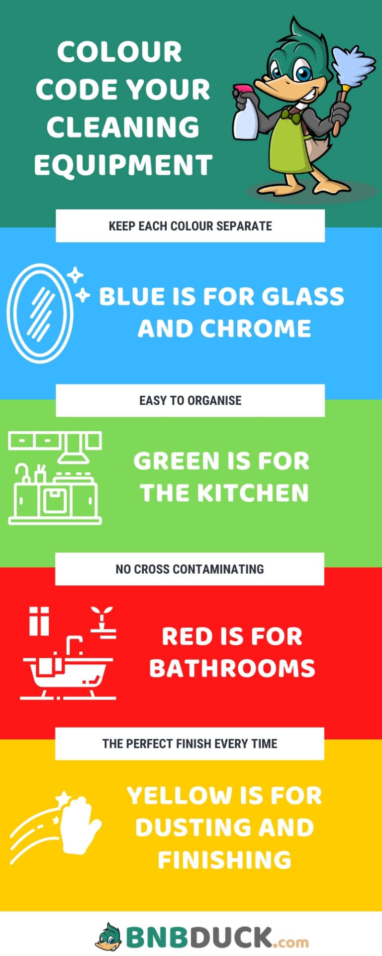 How to Clean an Airbnb like a Pro - (7 Step Guide)