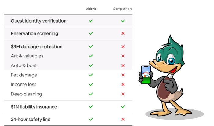 Airbnb AirCover for Hosts - 7 Exciting new Updates! Host Tips - Bnb Duck